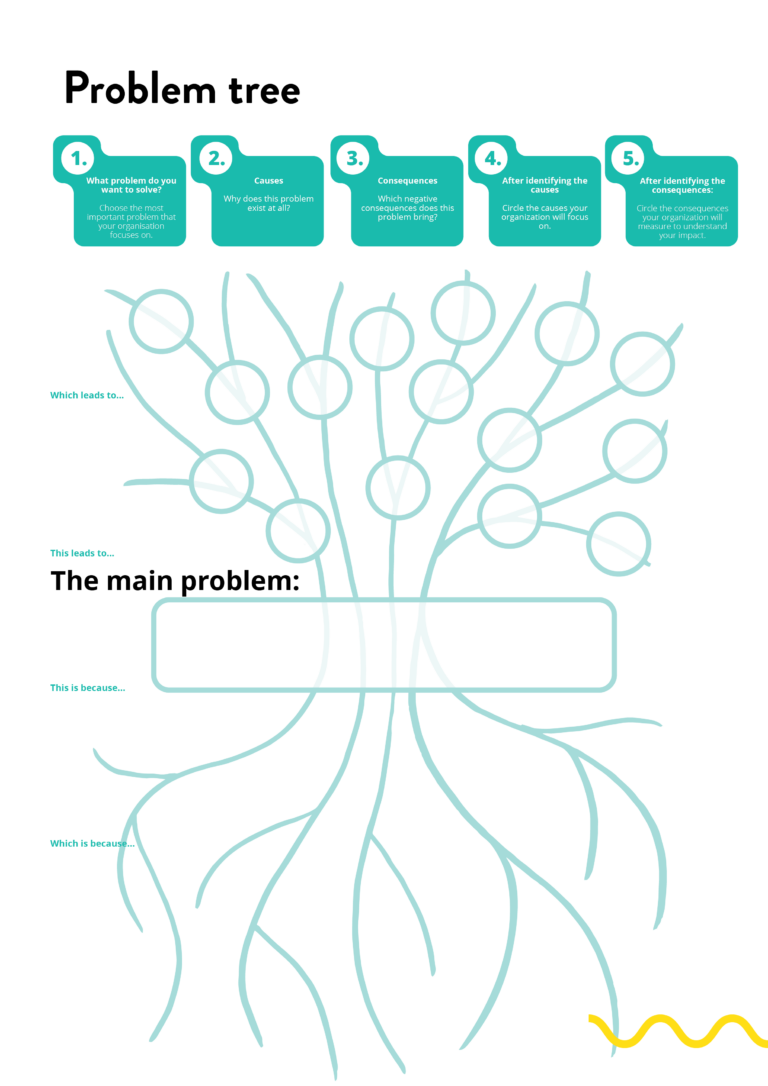 Problem Tree Analysis Template Word Problem Tree Analysis Template Word
