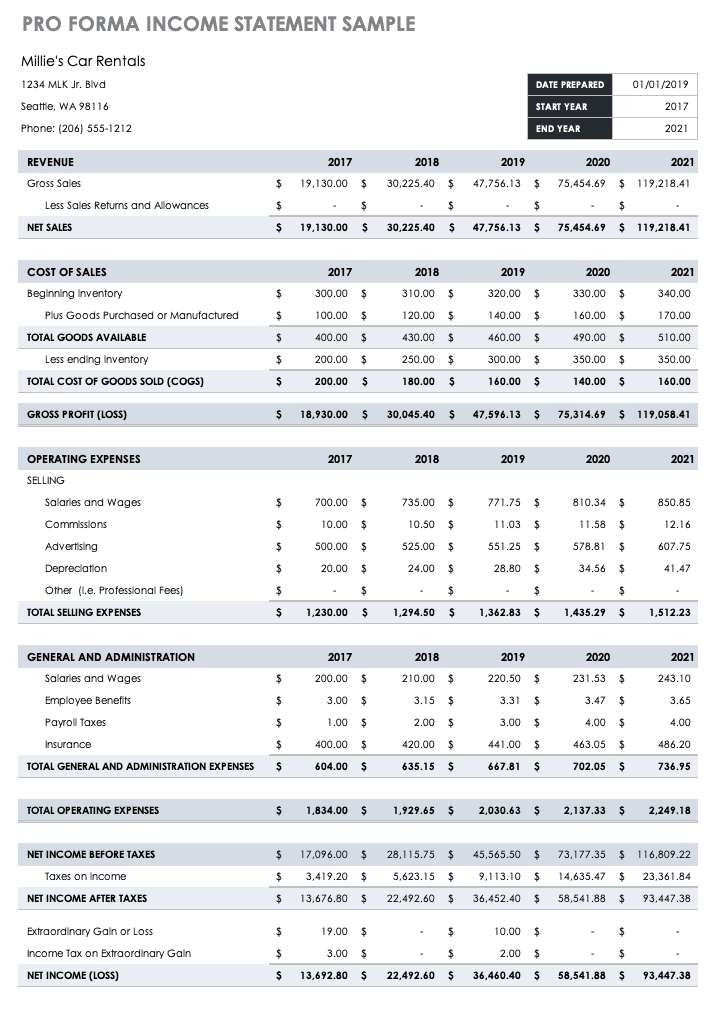 Project Financial Analysis Excel Template