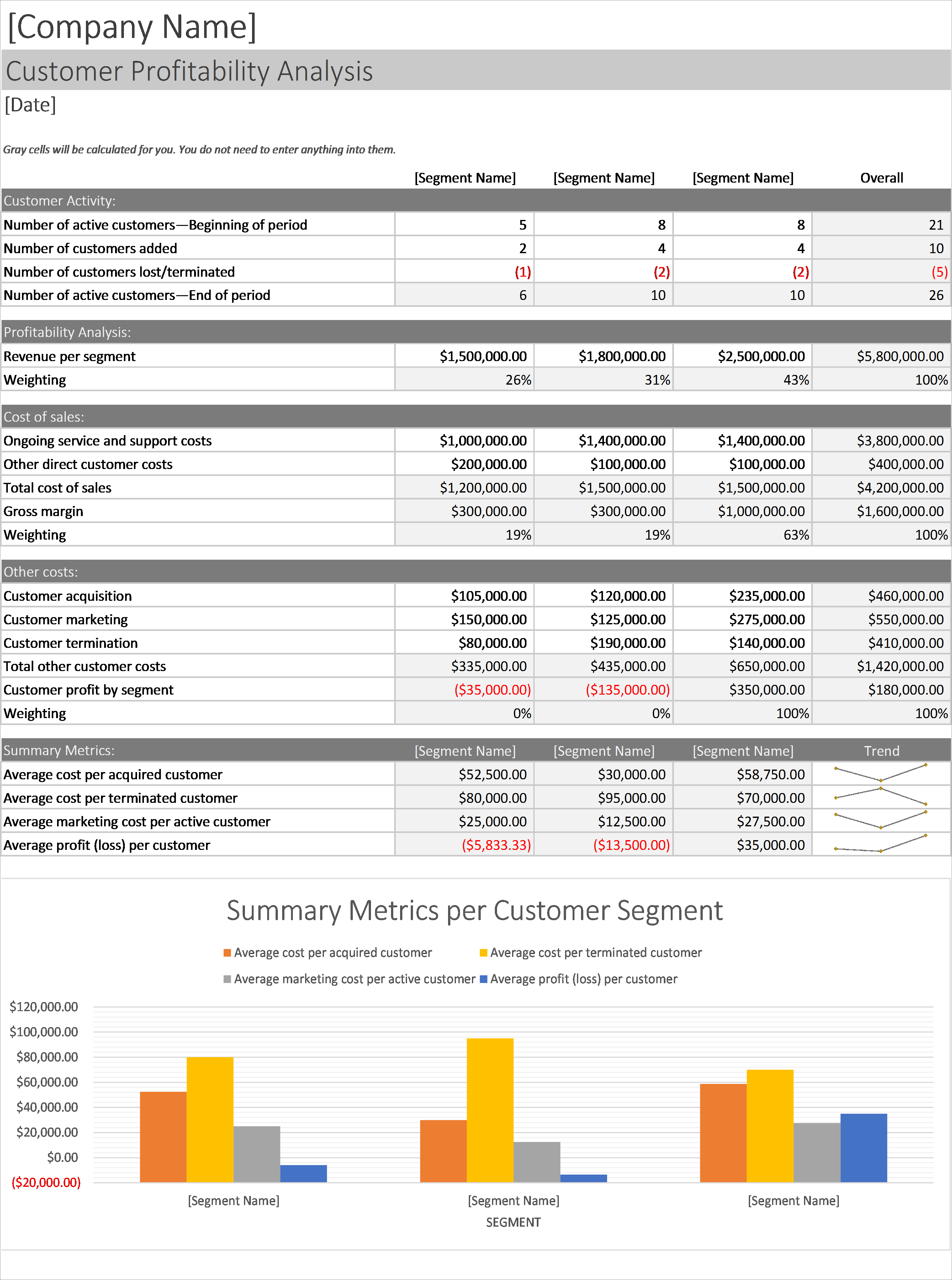 Project Profitability Analysis Excel Template