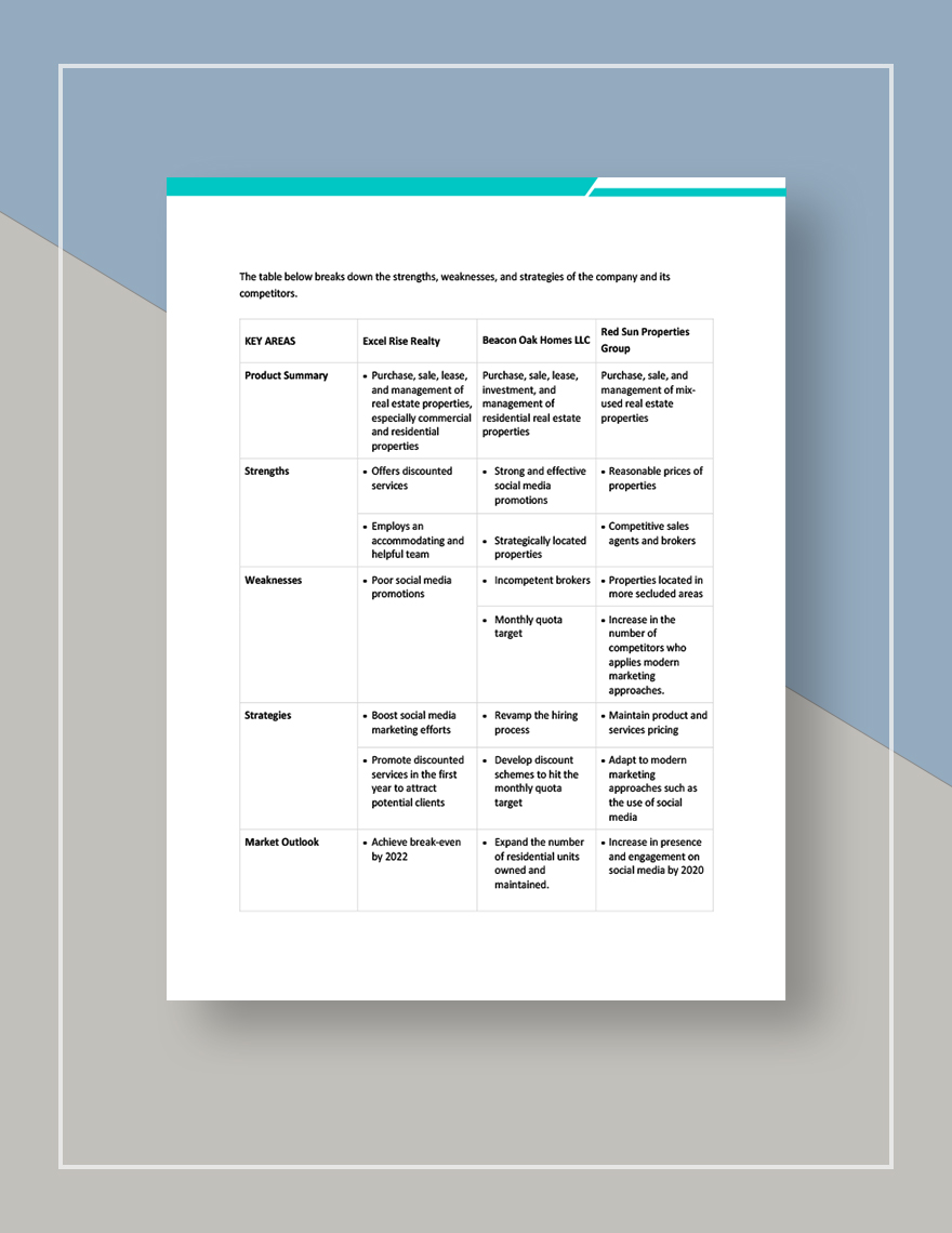 Real Estate Competitor Analysis Template