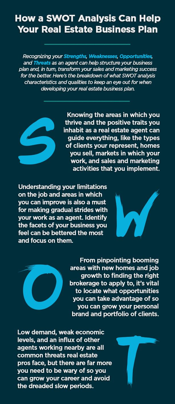 Real Estate SWOT Analysis Template