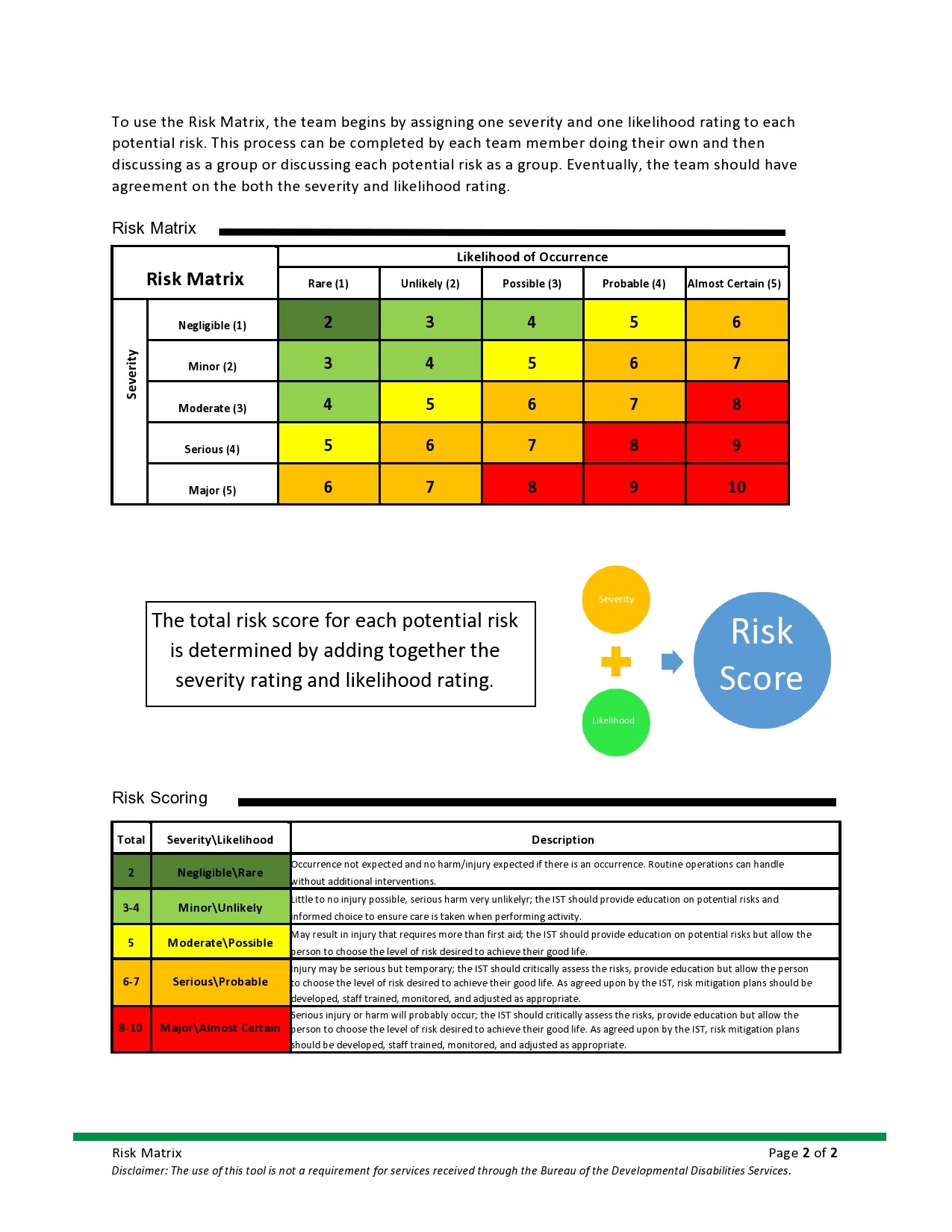 Risk Analysis Template in Excel