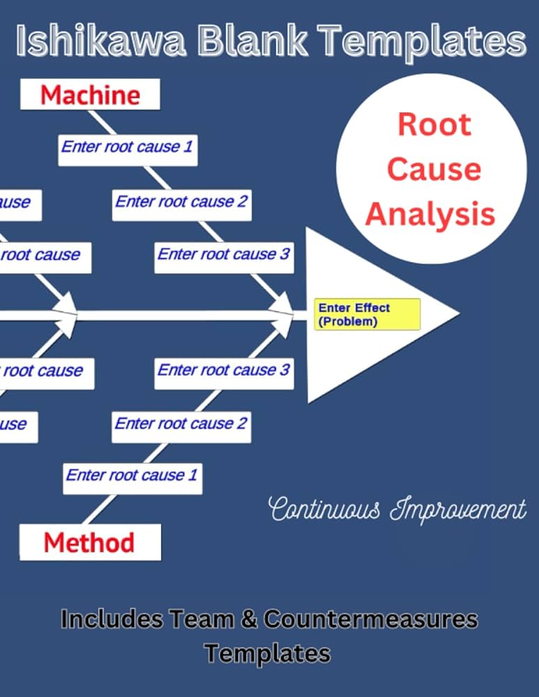Root Cause Analysis Template Fishbone
