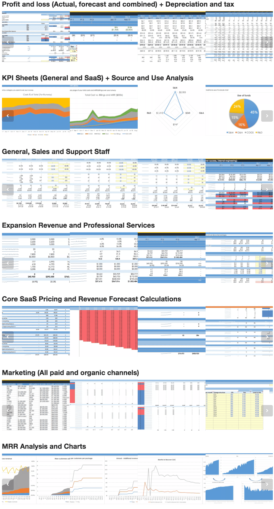 Saas Cohort Analysis Excel Template