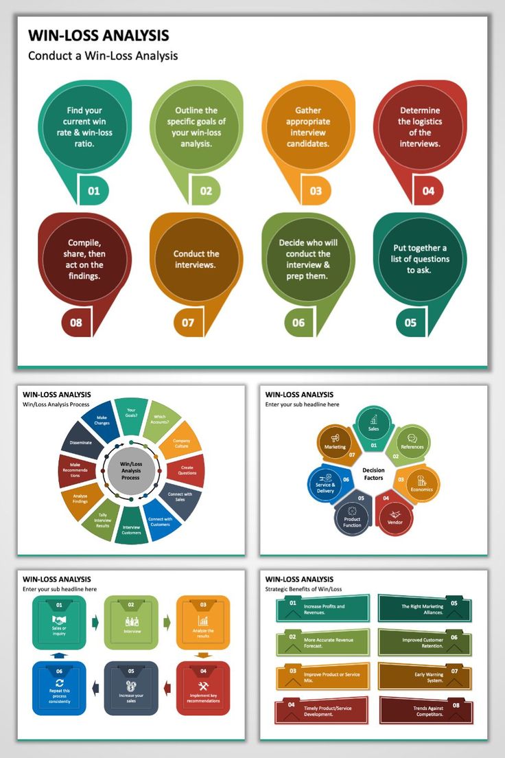 Sales Win Loss Analysis Template