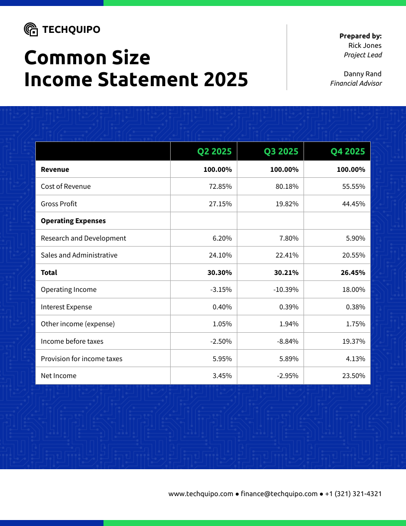 Sample Financial Analysis Report Template