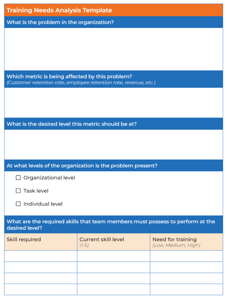 Sample Training Needs Analysis Template