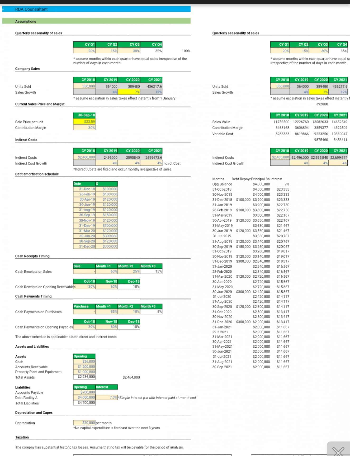 Sensitivity Analysis Excel Template XLS