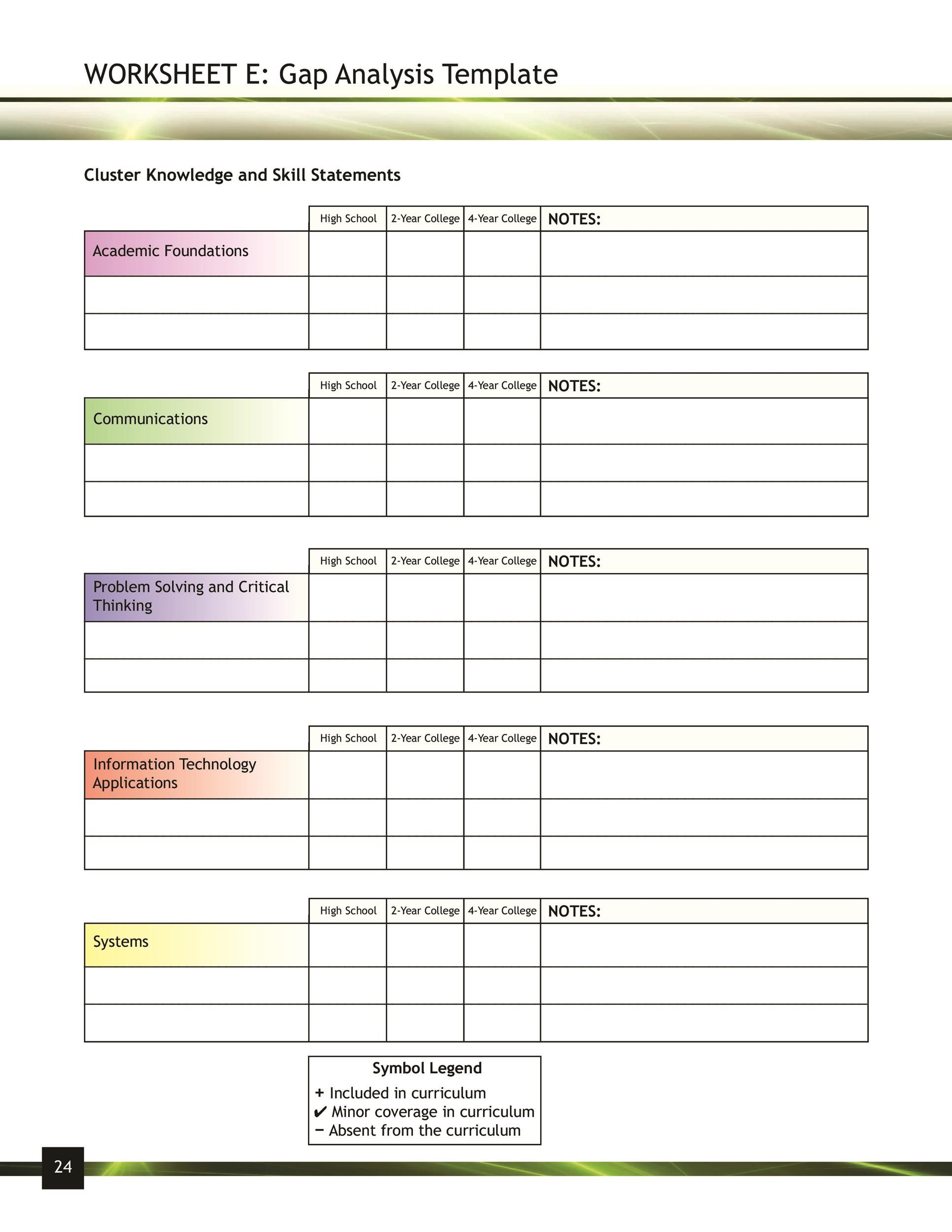 Skills Gap Analysis Template Word
