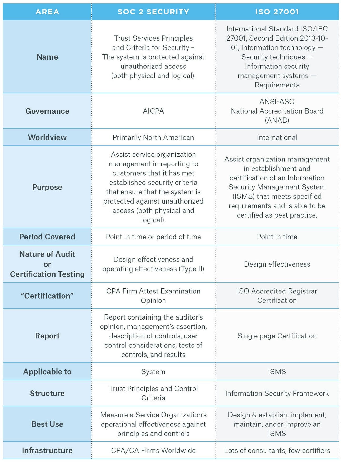 SOC 2 Gap Analysis Template Excel