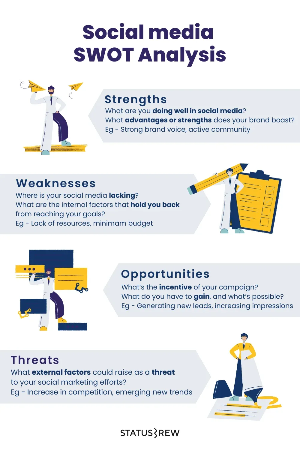 Social Media SWOT Analysis Template