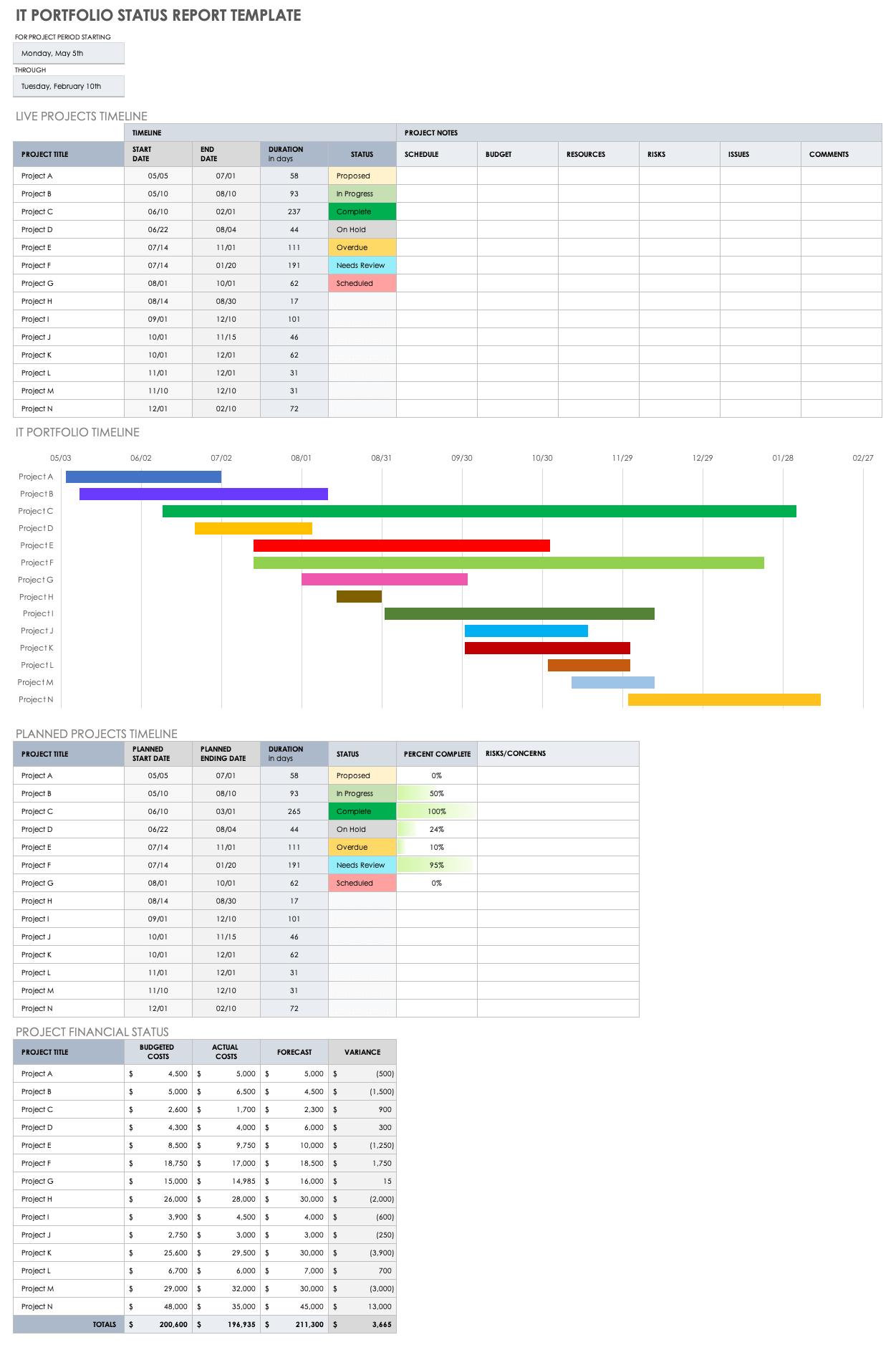 Static Pool Analysis Excel Template