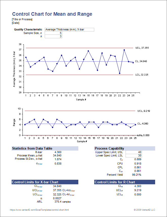 Stock Technical Analysis Excel Template