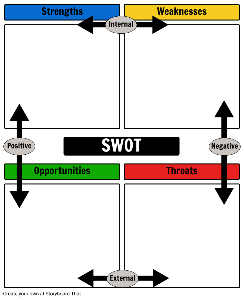 SWOT Analysis 2x2 Matrix Template