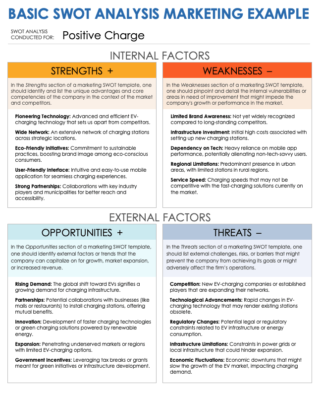 SWOT Analysis Template for Business Plan