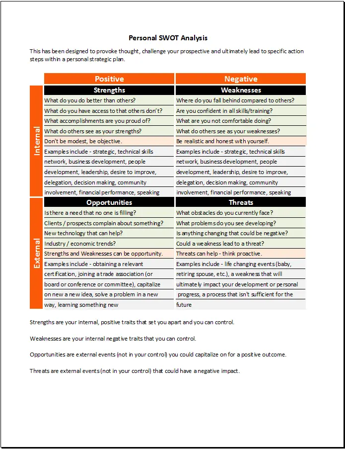SWOT Analysis Template for Personal Development