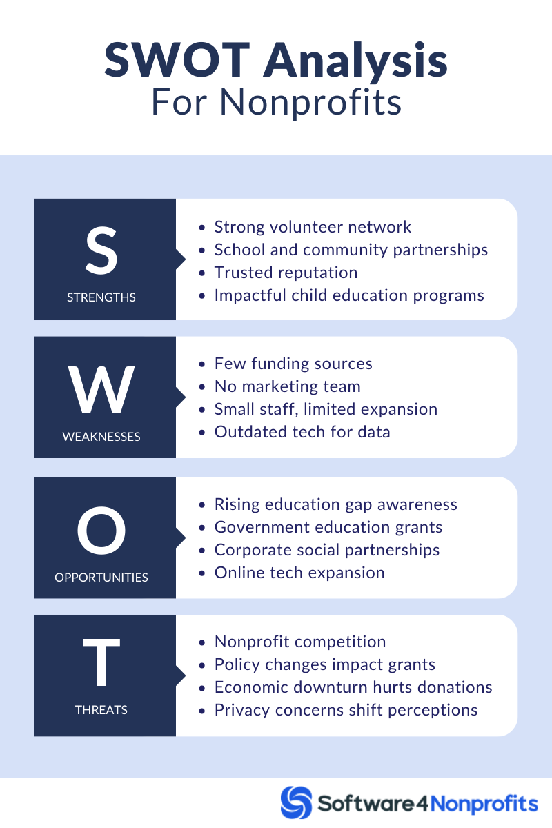 SWOT Analysis Template Non Profit Organization
