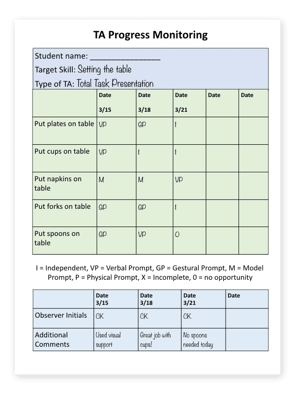 Task Analysis Template for Special Education