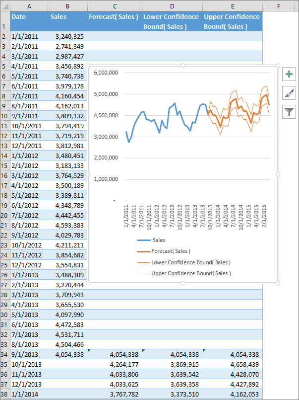 Time Series Analysis Excel Template