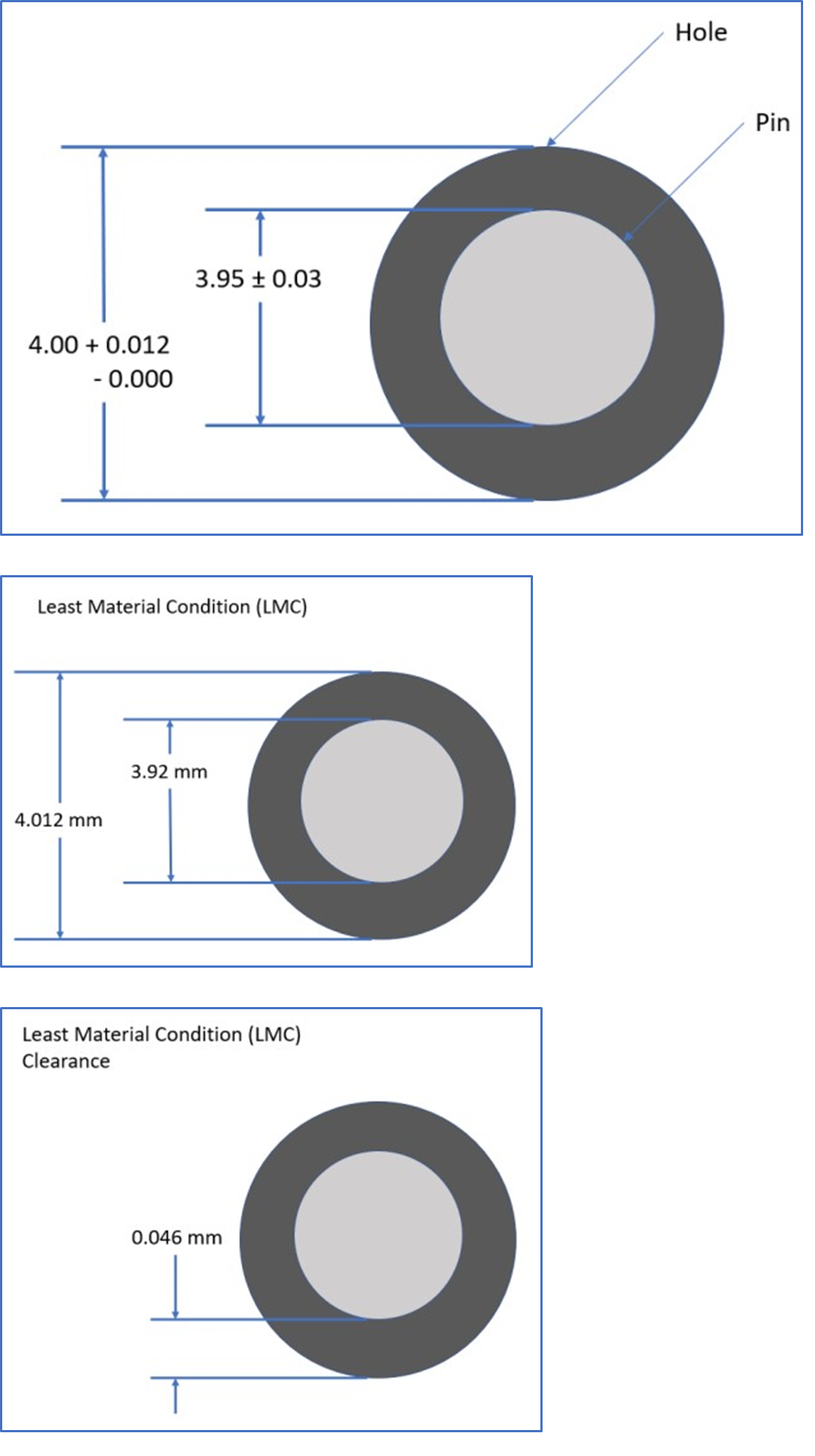 Tolerance Stack Up Analysis Template