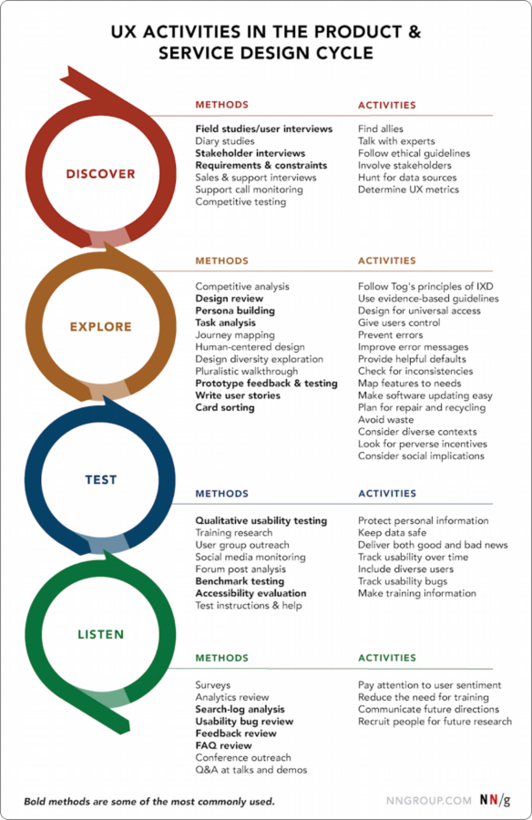 UX Design Competitive Analysis Template
