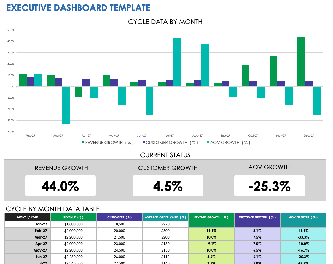 Executive Summary Dashboard Excel Template Executive Summary Dashboard Excel Template