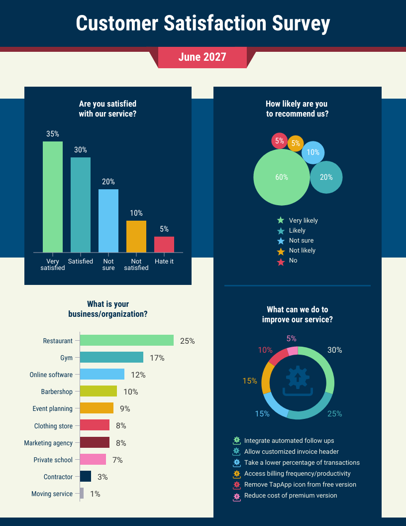 Executive Summary Survey Results Template