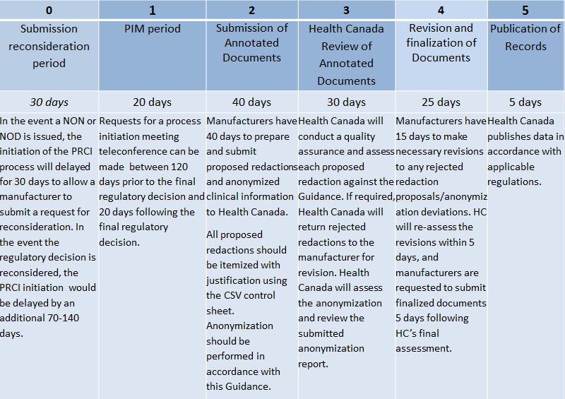 Health Canada Summary Report Template