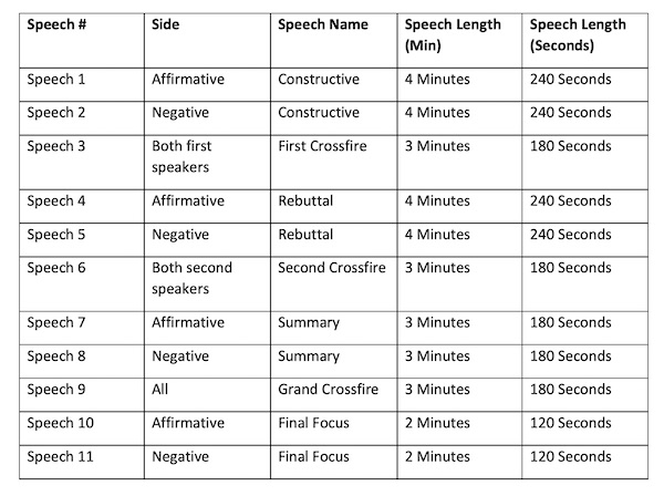 Public Forum Debate Summary Speech Template