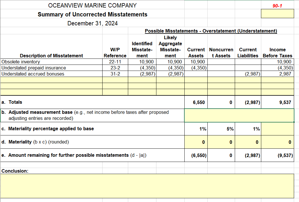 Summary of Uncorrected Misstatements Template