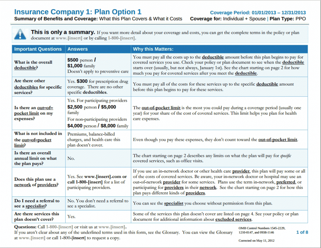 Summary Plan Description Health Insurance Template