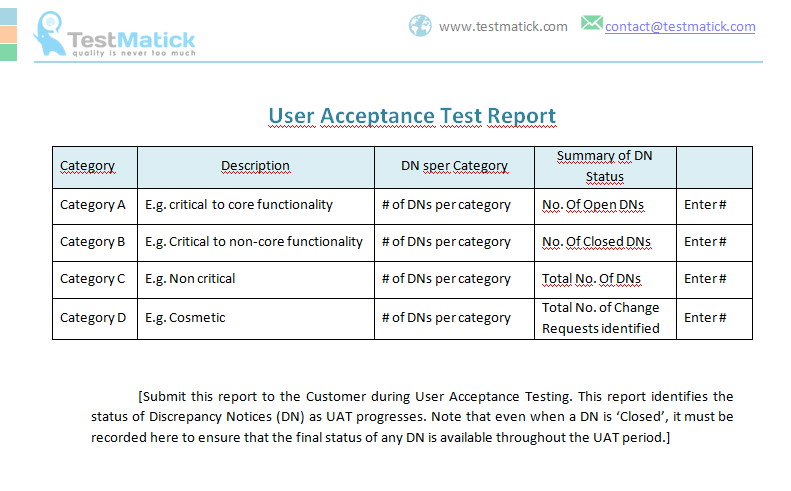 UAT Test Summary Report Template