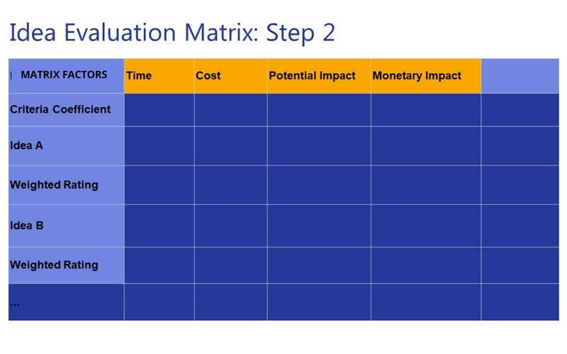 Business Idea Evaluation Template