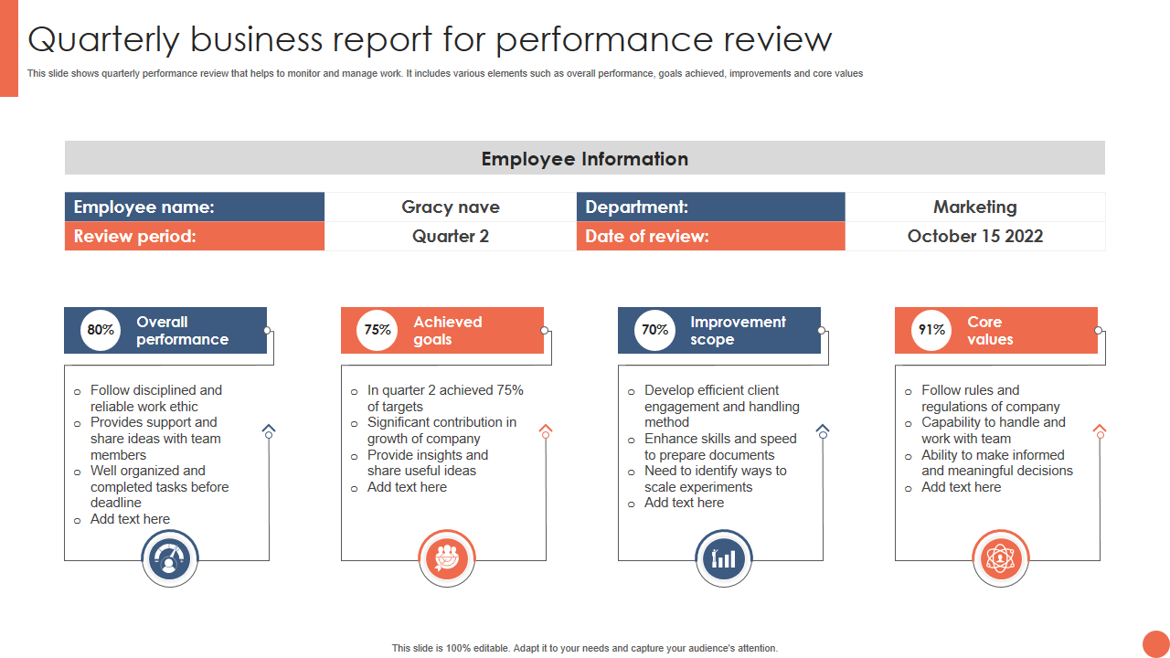 Business Performance Evaluation Template