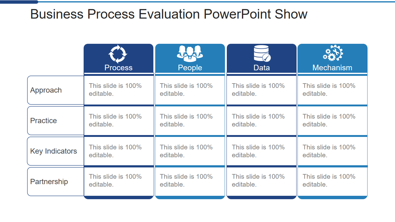 Business Process Evaluation Template