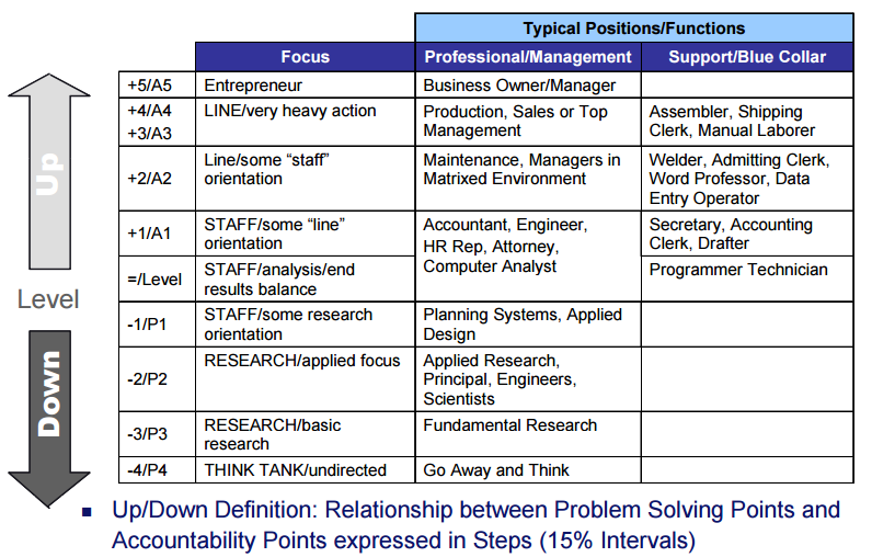 Hay Method Of Job Evaluation Template