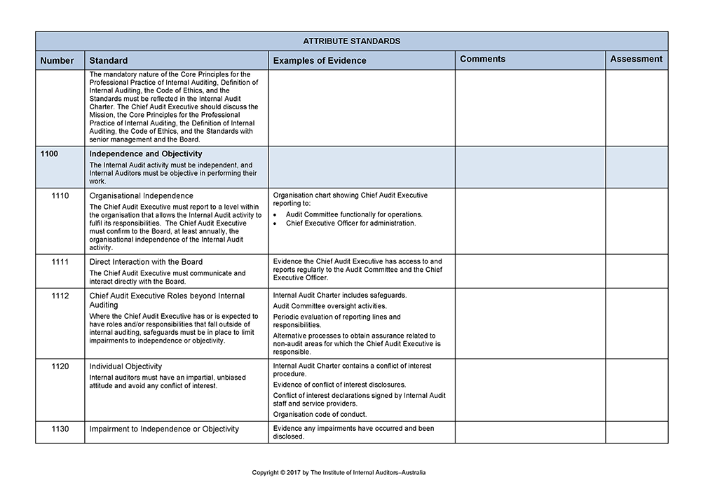 Internal Auditor Performance Evaluation Template