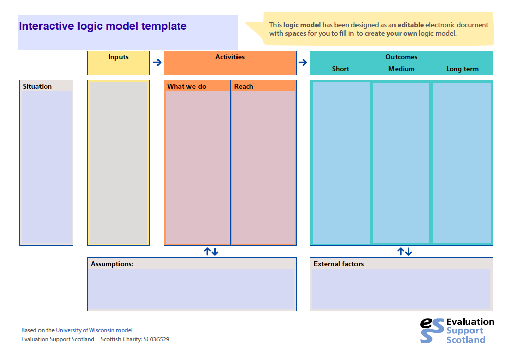 Logic Model Evaluation Template