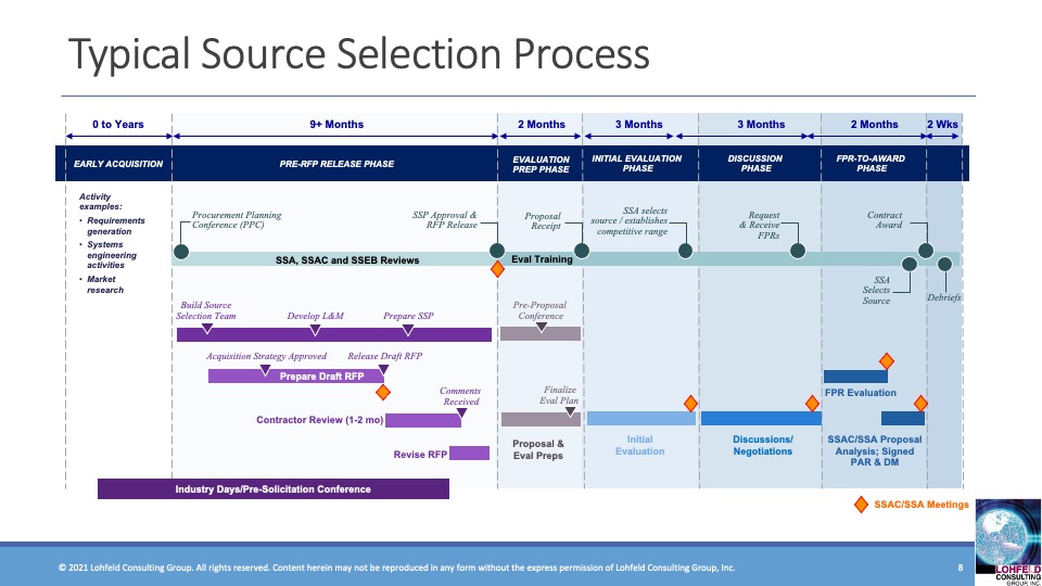 Source Selection Evaluation Template