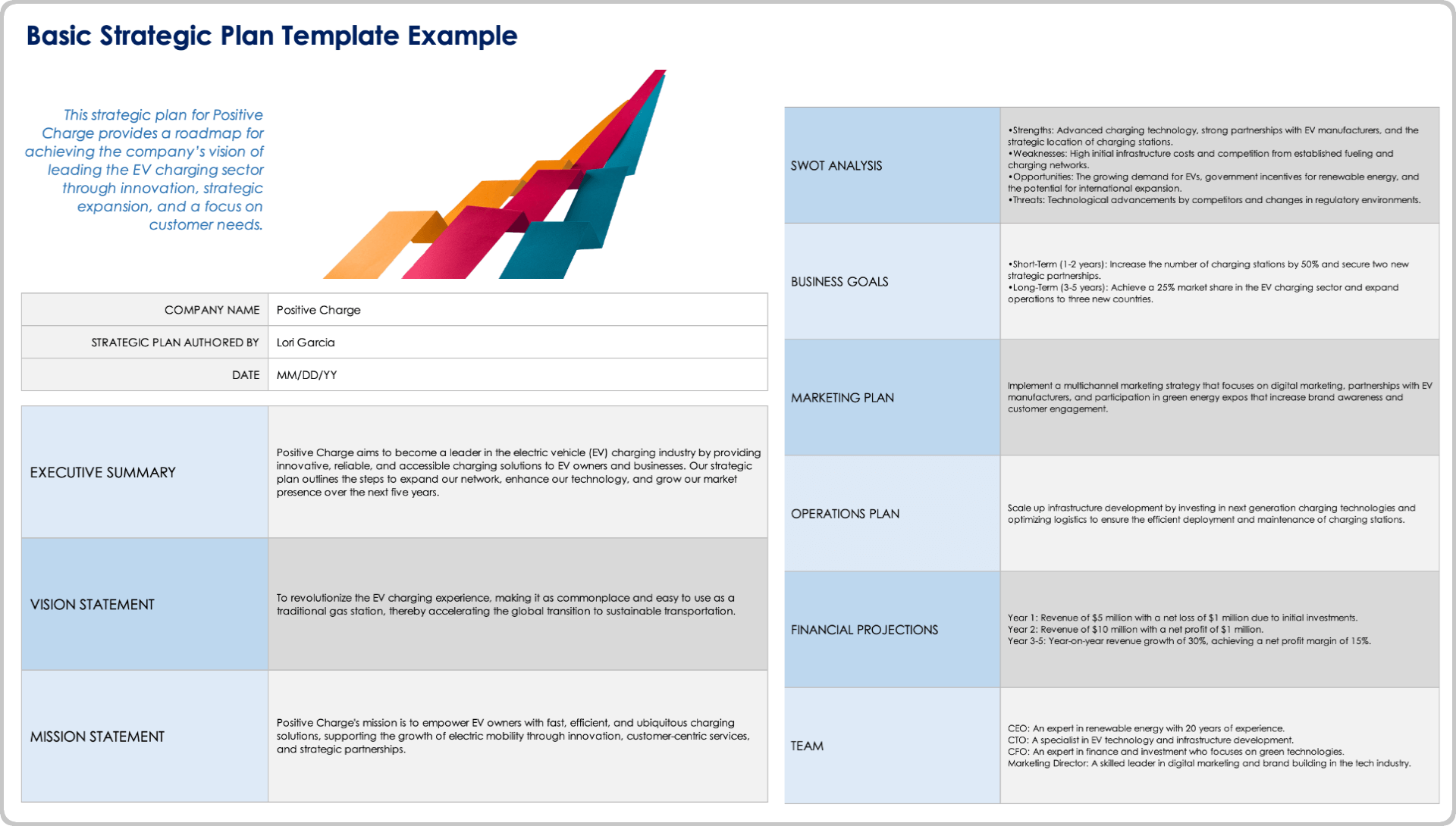Strategic Plan Evaluation Template