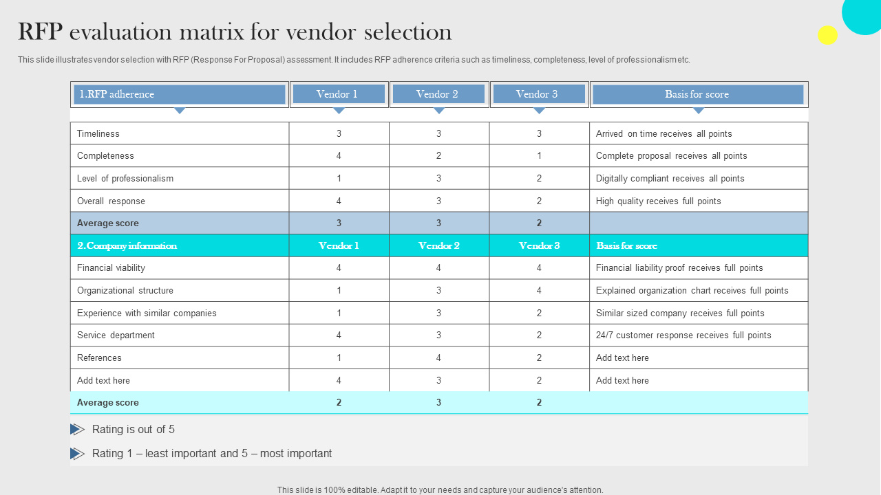 Vendor Proposal Evaluation Template