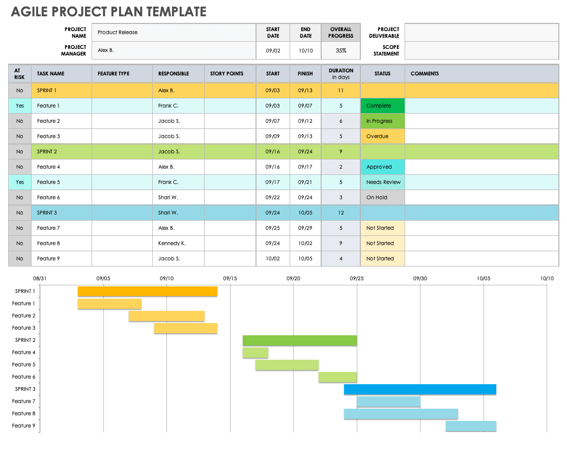 Agile Project Brief Template