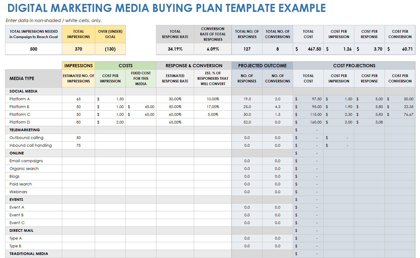 Media Planning Brief Template