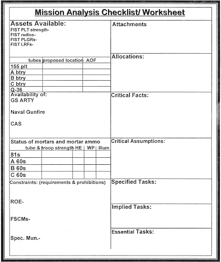 Mission Analysis Brief Template