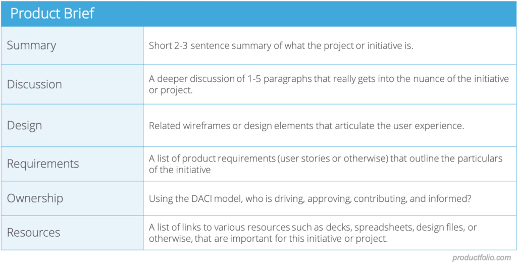 Product Development Brief Template