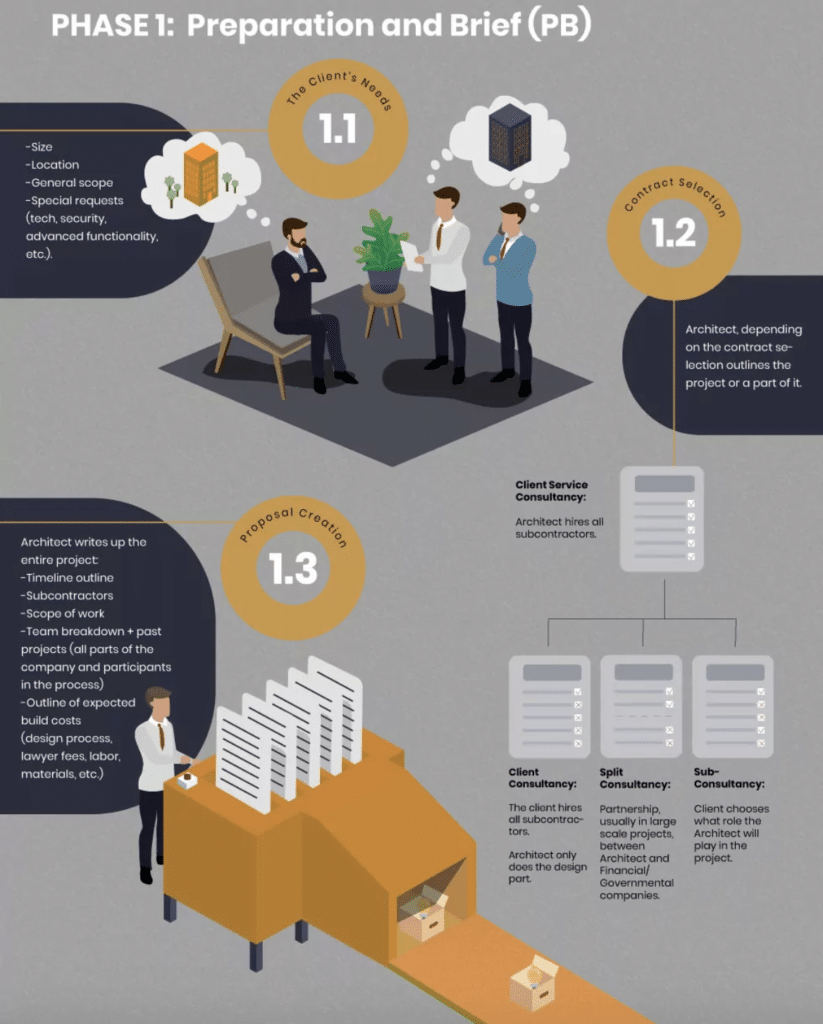 Riba Design Brief Template