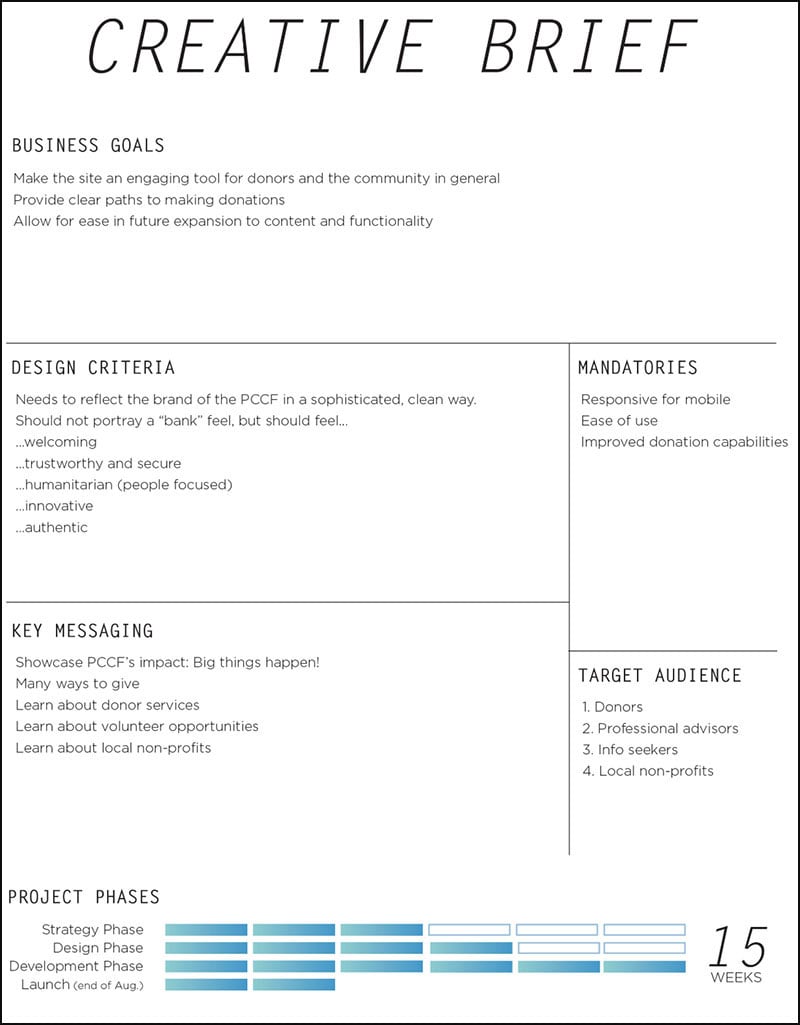 Website Redesign Brief Template